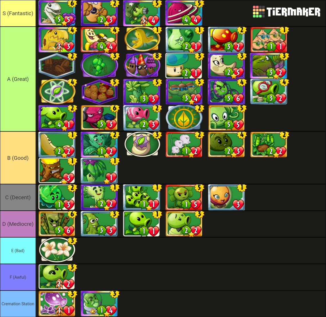Pvz Heroes - UPDATED Mega-Grow Plants - Tier List (Community Rankings) - TierMaker