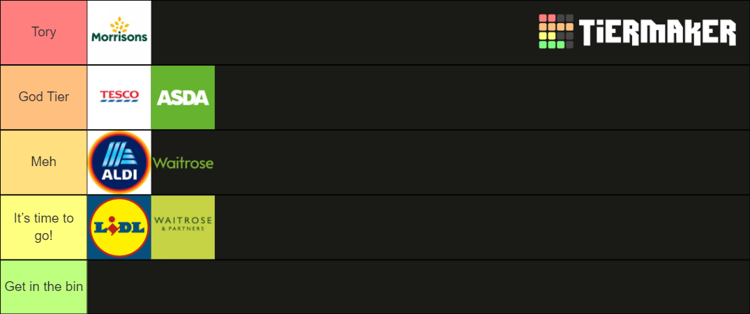 British Supermarkets Tier List (Community Rankings) - TierMaker