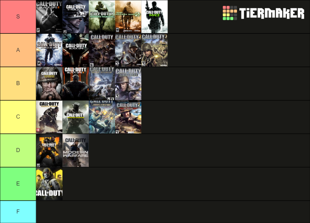 Call of duty games Tier List (Community Rankings) - TierMaker