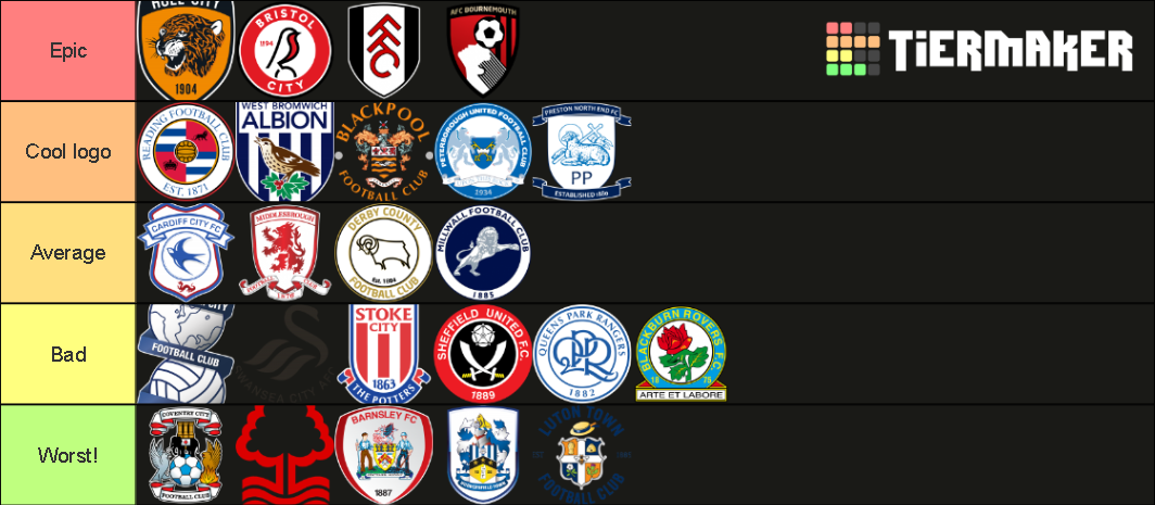 EFL Championship 2022 - Logos Tier List (Community Rankings) - TierMaker