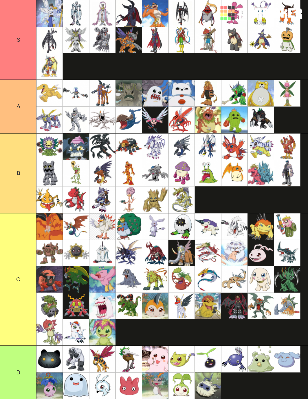 Every Digimon from Digimon Adventure Tier List (Community Rankings ...