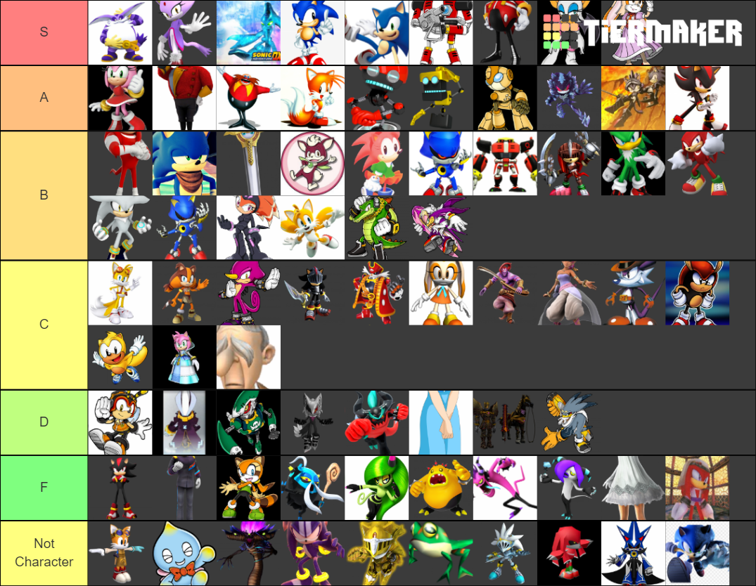 Sonic Characters for Rankings Tier List (Community Rankings) - TierMaker