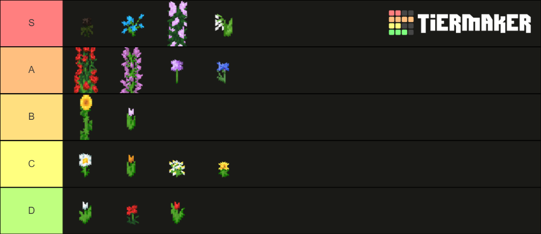 Minecraft Flowers Tier List (Community Rankings) - TierMaker