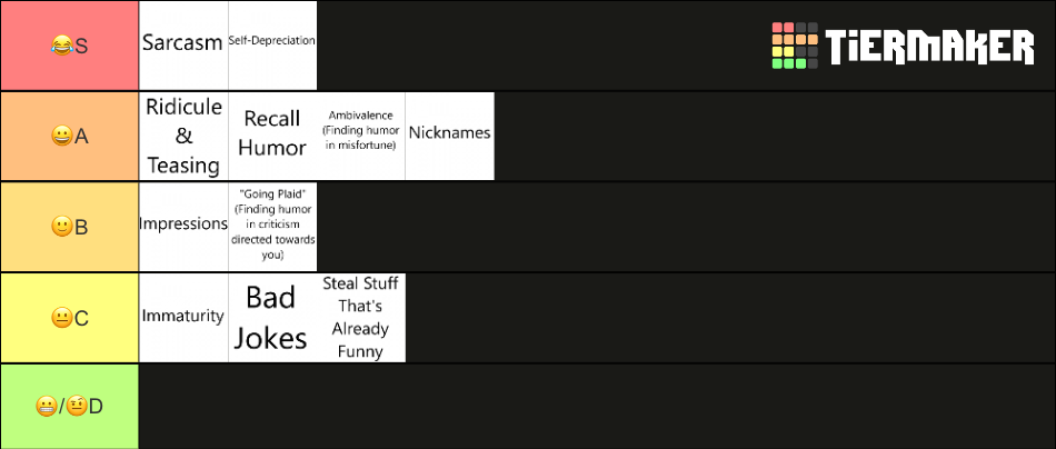 Types of humor in the "how to be funny" video Tier List (Community ...