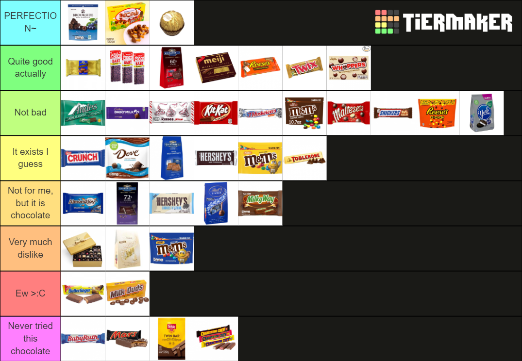 The Ane Chocolate 0 Tier List Community Rankings TierMaker the-ane-chocolate-0-tier-list-community-rankings-tiermaker