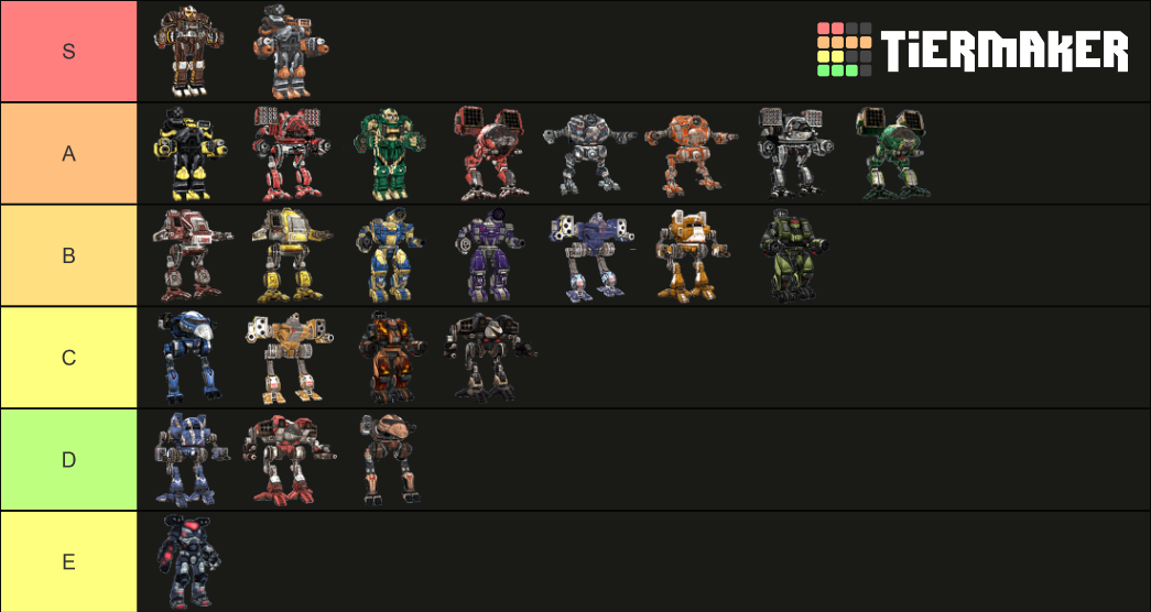 MechAssault tierlist Tier List (Community Rankings) - TierMaker