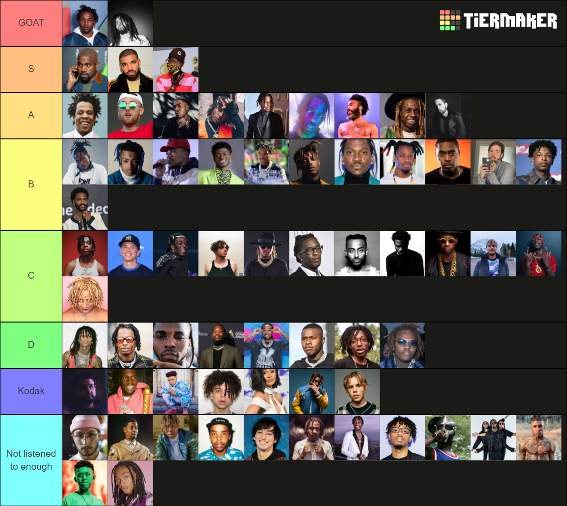 Artist (HipHop/R&B/Rap) Tier List (Community Rankings) - TierMaker