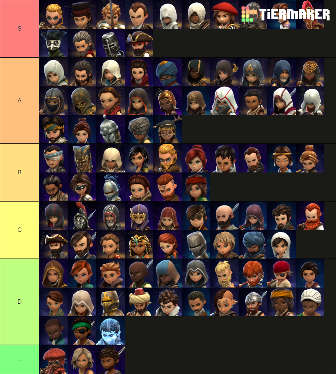 AC Rebellion (April 2022) Tier List (Community Rankings) - TierMaker