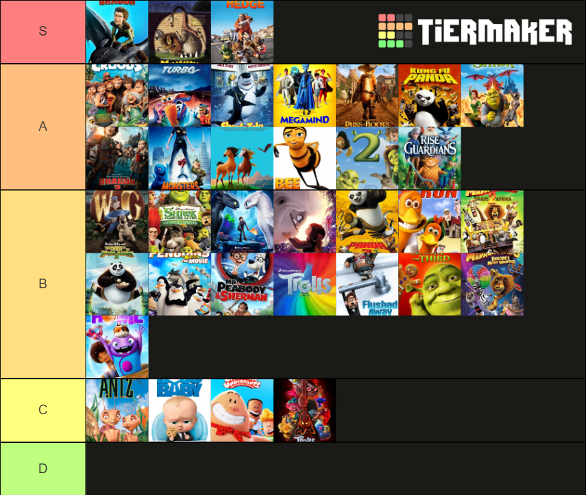 Dreamworks Movies As of September 2020 Tier List (Community Rankings ...