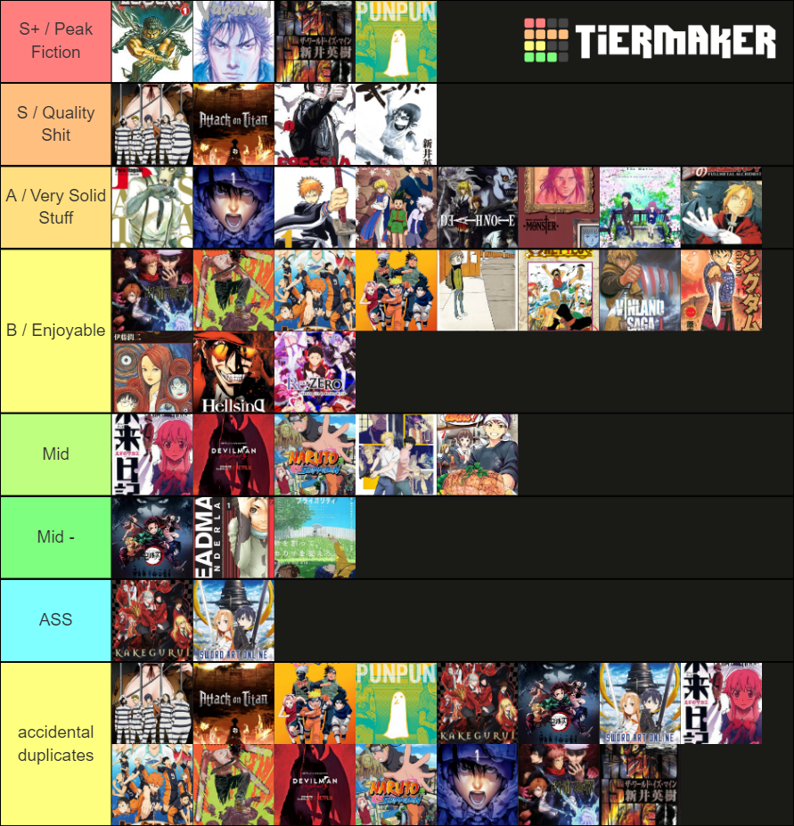 Animanga ye Tier List (Community Rankings) - TierMaker
