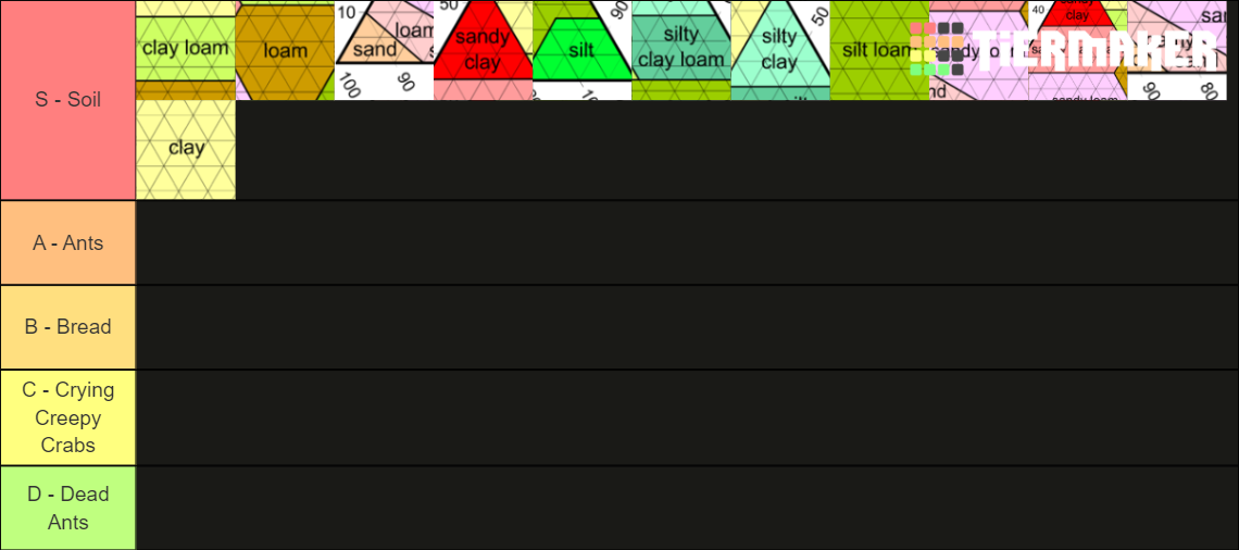 USDA Soil Texture Chart Tier List (Community Rankings) - TierMaker