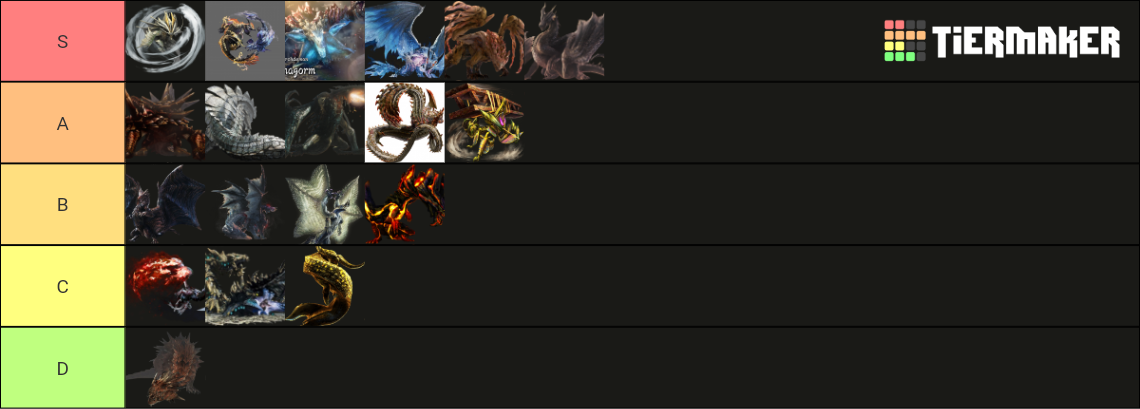 Mh last monsters Tier List (Community Rankings) - TierMaker