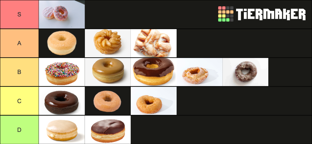 Donuts Tier List (Community Rankings) - TierMaker