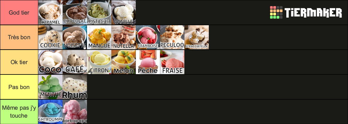 Les meilleurs parfums de glace selon Flop Tier List (Community Rankings ...