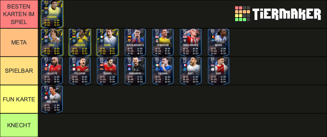 FIFA Spieler Tierlist Tier List (Community Rankings) - TierMaker