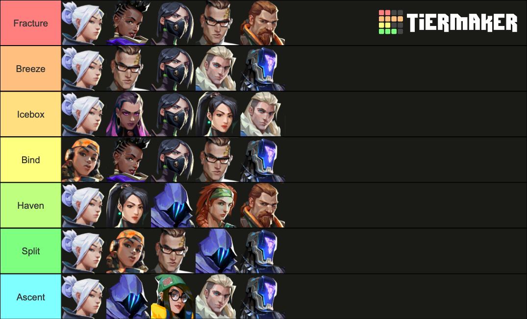 Valorant Team Comp Maker 4.0 Tier List (Community Rankings) - TierMaker