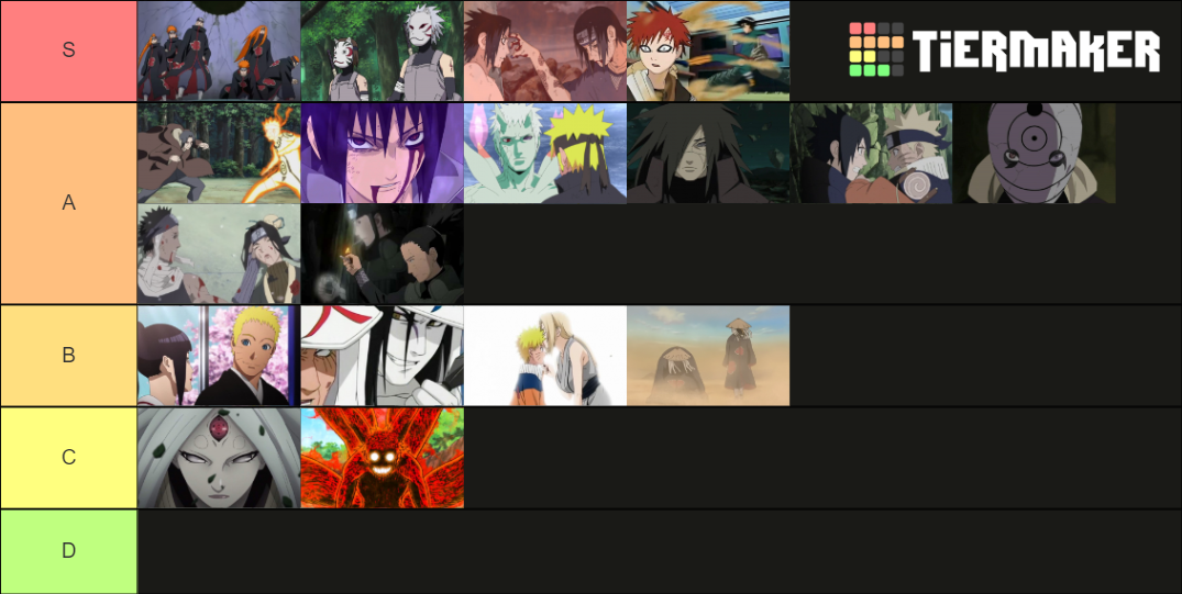 Naruto Arcs - Updated Listing Tier List (Community Rankings) - TierMaker