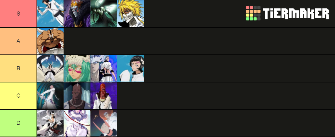 Bleach Espada (arrancar arc) Tier List (Community Rankings) - TierMaker