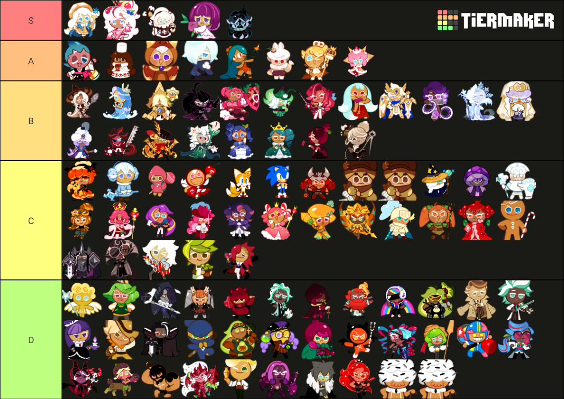 probs the most updated crk (+ npcs) Tier List (Community Rankings) - TierMaker