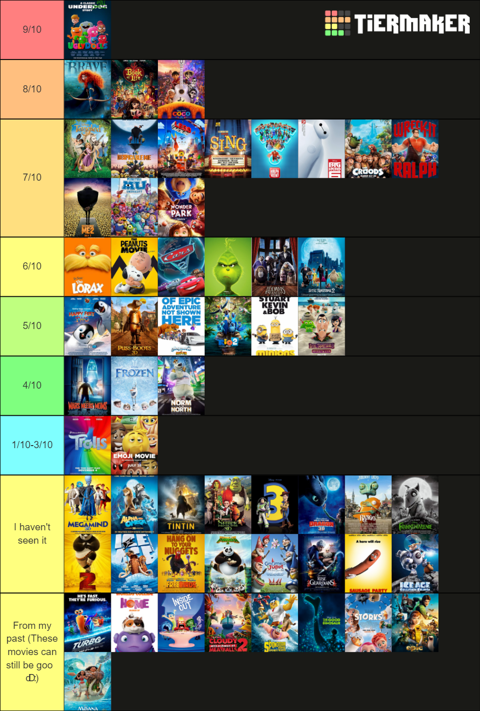 2010s Animated Films Tier List (Community Rankings) - TierMaker