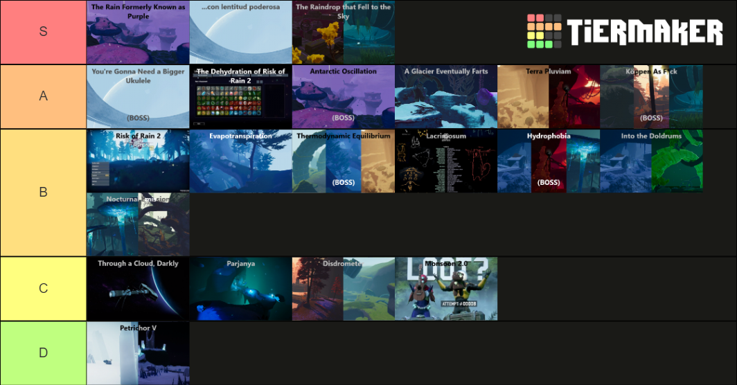 Risk of Rain 2 Soundtrack Tier List (Community Rankings) - TierMaker