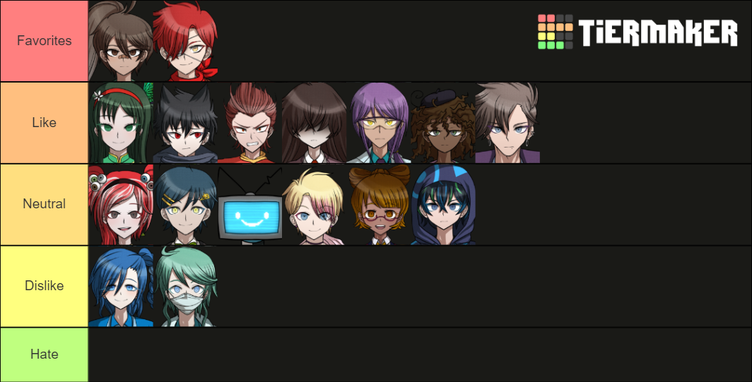 Danganronpa Despair Time Characters Tier List (Community Rankings ...