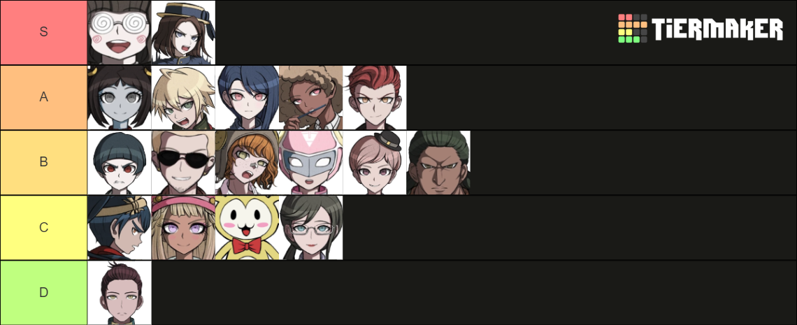 Danganronpa Kill/Cure Characters Tier List (Community Rankings) - TierMaker