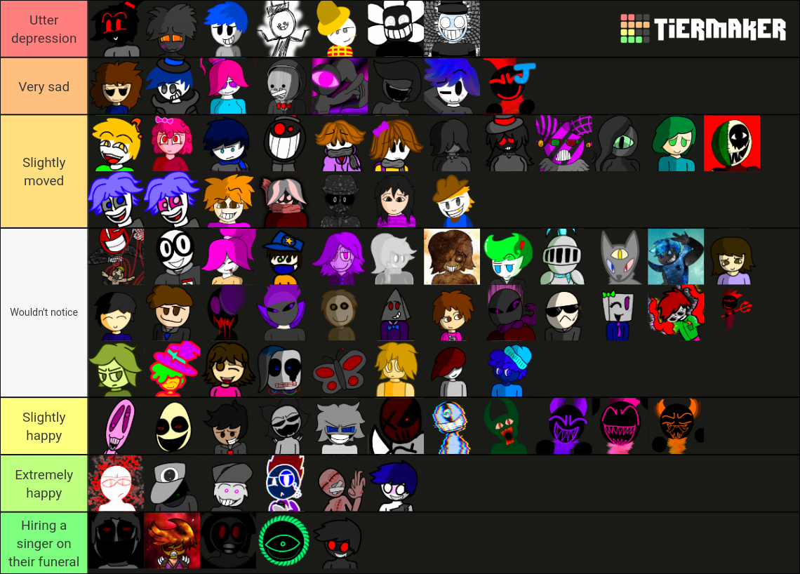 Dominos Character Tier List (Community Rankings) - TierMaker