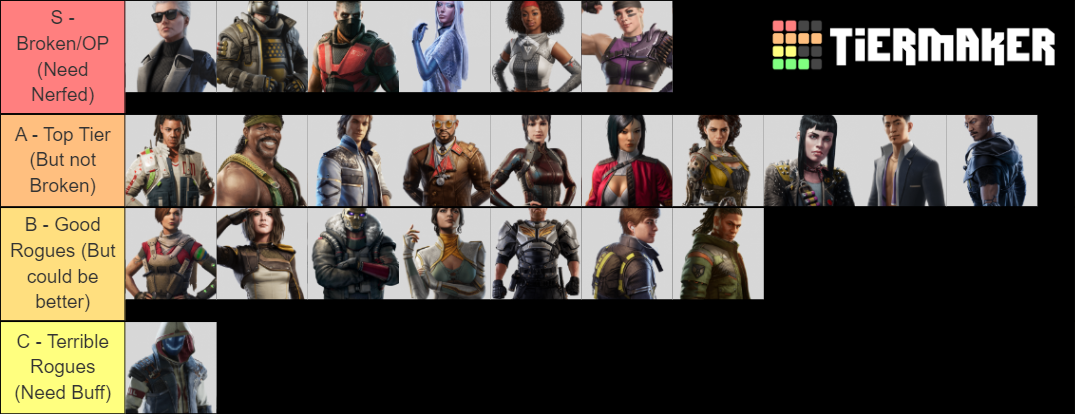 Rogue Company Characters Tier List (Community Rankings) - TierMaker