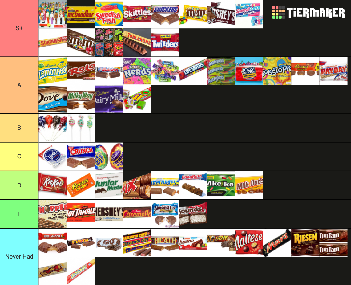 Top 60 Candy Tier List (Community Rankings) - TierMaker