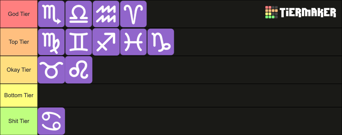 Zodiac Sign Rankings Tier List (Community Rankings) - TierMaker