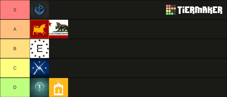 Fallout Factions Tier List (Community Rankings) - TierMaker