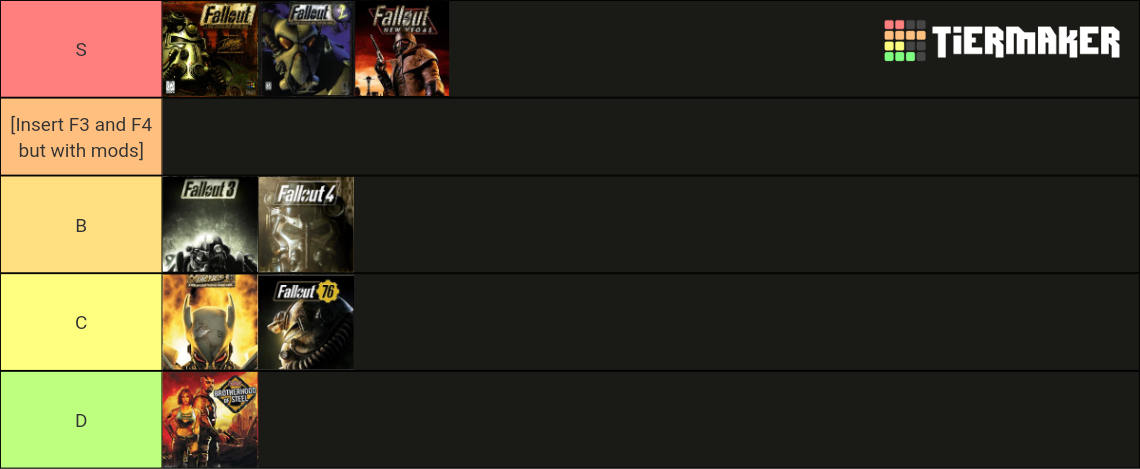 Fallout Games Tier List (Community Rankings) - TierMaker