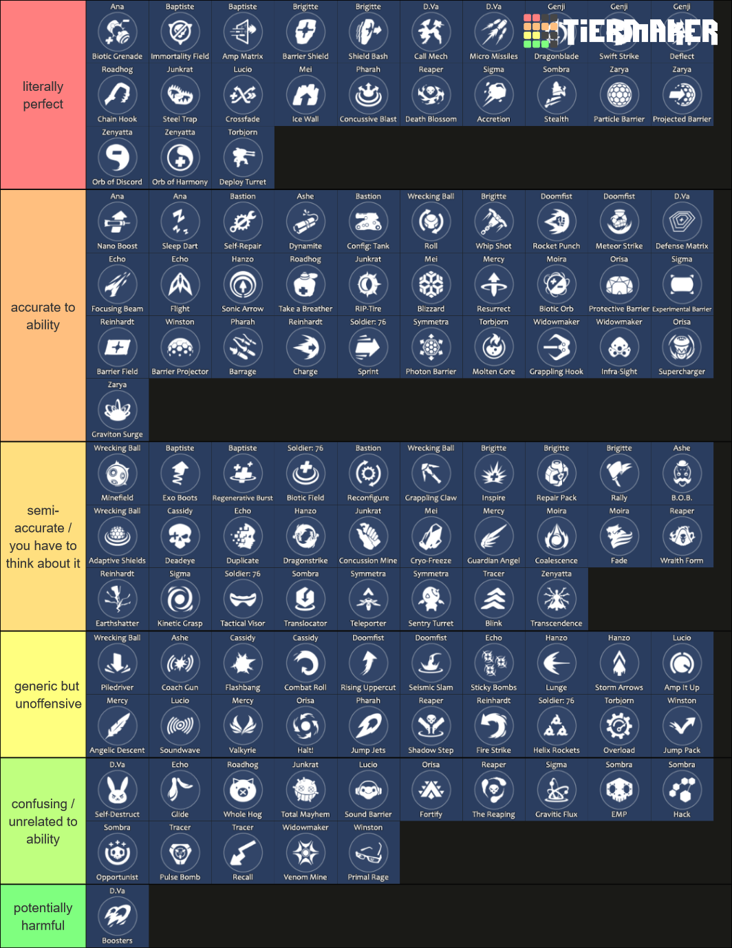 Overwatch Abilities, Ults, Passives, Weapons (up to Echo) Tier List ...