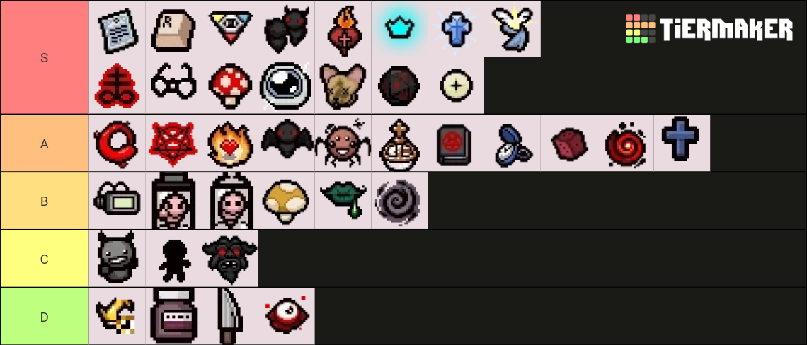 Binding of Isaac: quality 4 items Tier List (Community Rankings ...