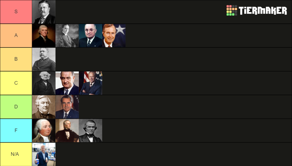 Vice Presidents Who Became Presidents Tier List (Community Rankings ...