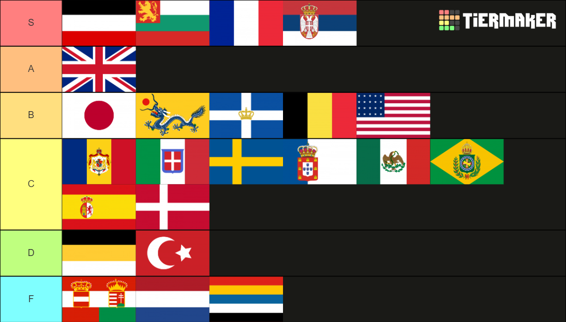 WWI countries list Tier List (Community Rankings) - TierMaker