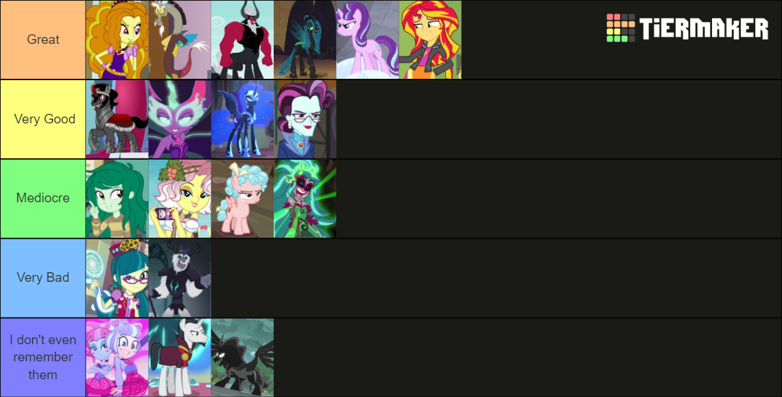 My Little Pony/Equestria Girls villains Tier List (Community Rankings ...