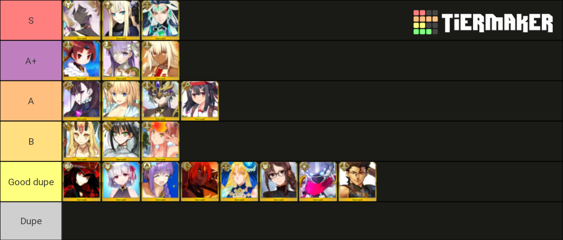 FGO Servants (updated to 5th anniversary) Tier List (Community Rankings) - TierMaker