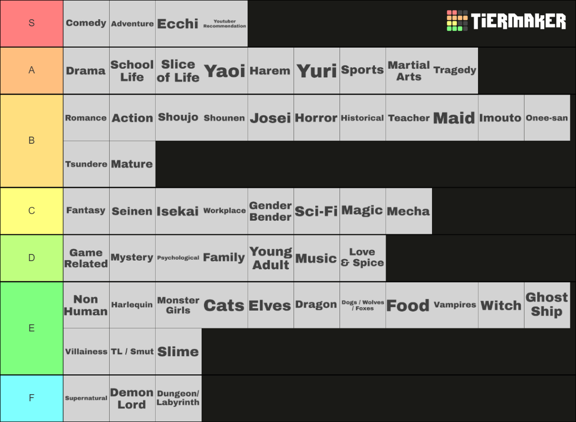 Manga Tag Tier List (Community Rankings) - TierMaker