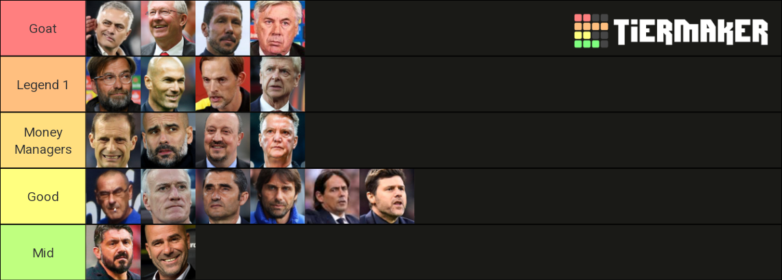 Best Football Manager Tier List (Community Rankings) - TierMaker