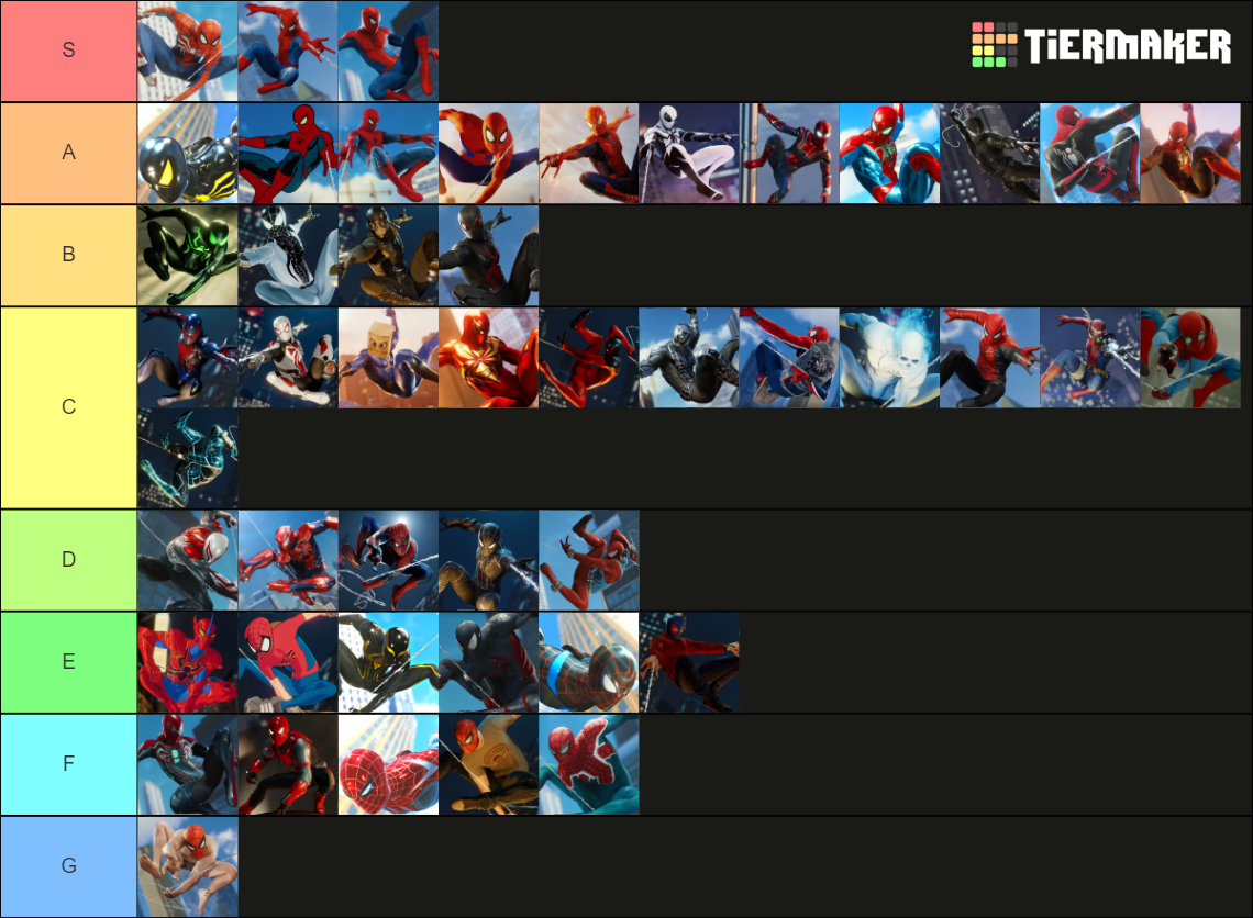 All Spider-Man Remastered Suits Tier List (Community Rankings) - TierMaker