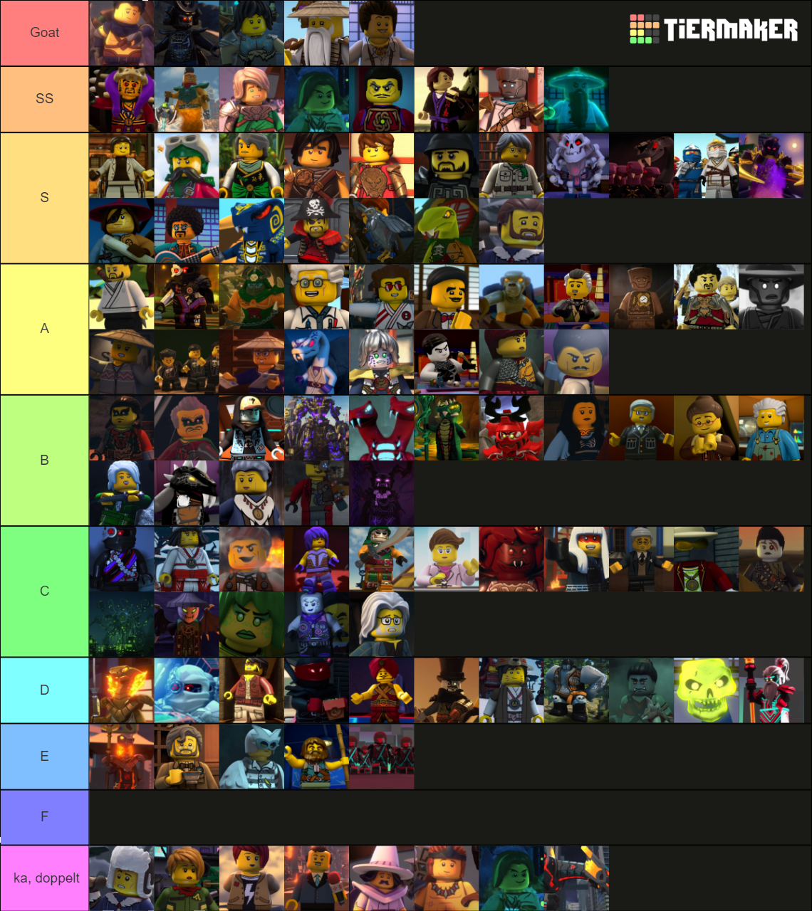Lego Ninjago Characters Tier List Community Rankings TierMaker
