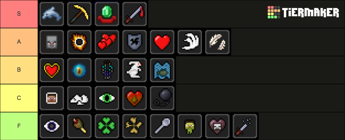 Minecraft - Potion Effects Tier List (Community Rankings) - TierMaker