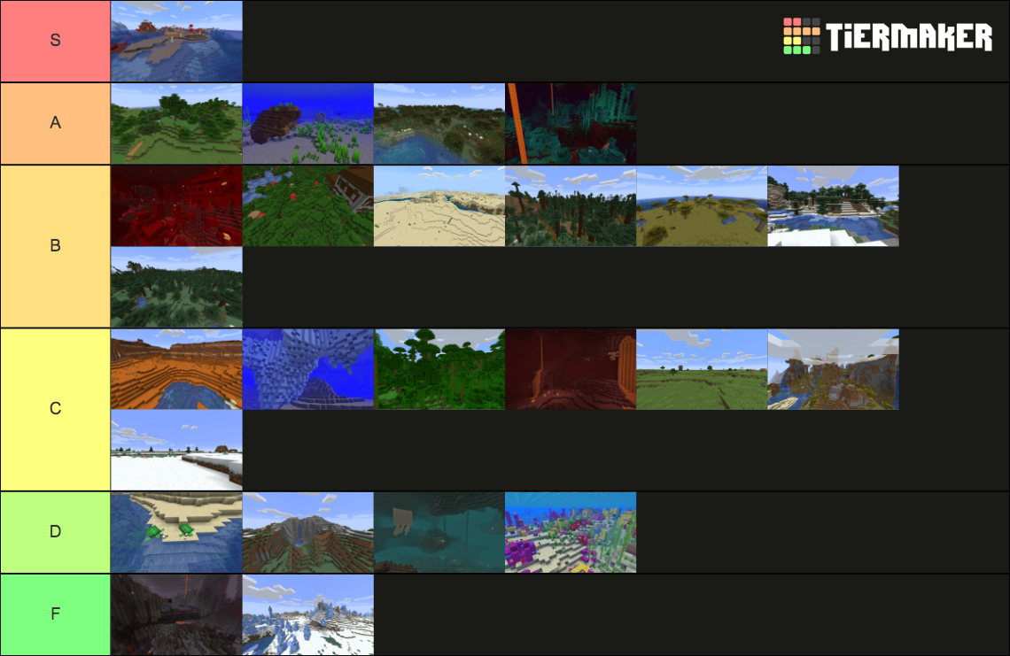 Minecraft Biome Tierlist Tier List (Community Rankings) - TierMaker
