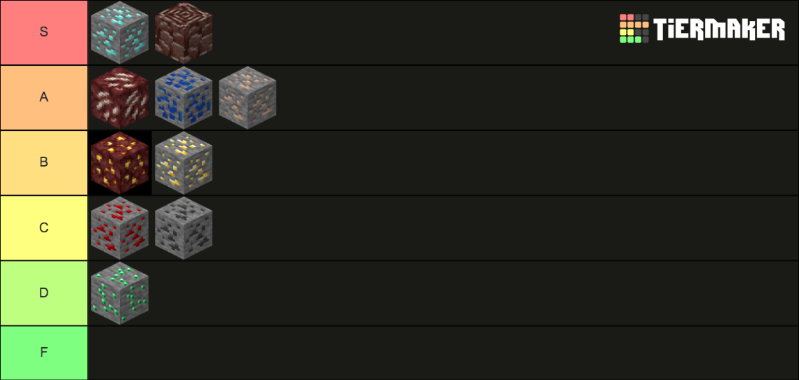 Minecraft Ores Tier List (Community Rankings) - TierMaker