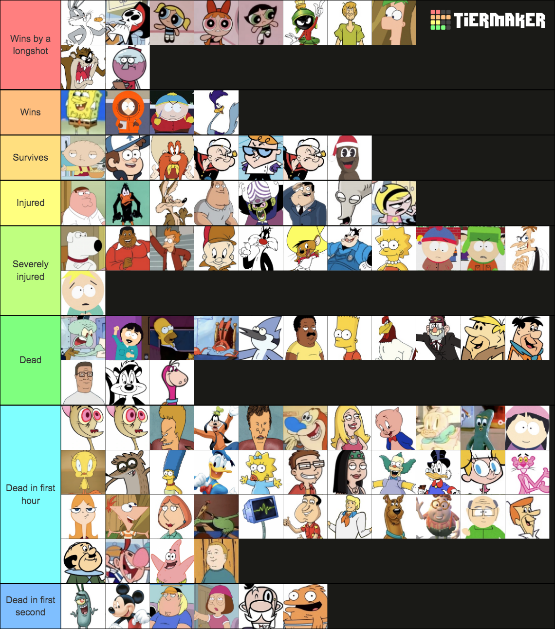 What Cartoon Characters Would Survive the Hunger Games? Tier List ...