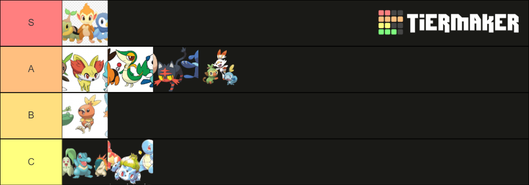 Pokemon Generations Tier List (Community Rankings) - TierMaker