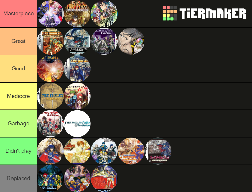 Ultimate Fire Emblem Games (2019) Tier List (Community Rankings ...