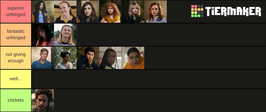 yellowjackets characters Tier List (Community Rankings) - TierMaker